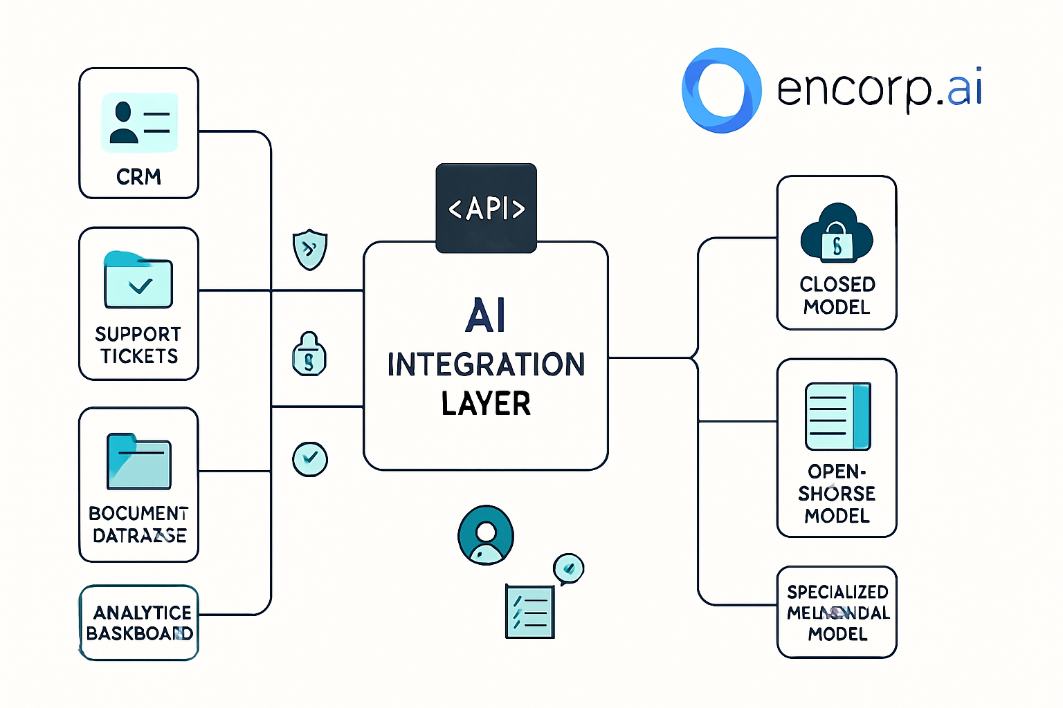 AI Integration Solutions in the Muse Spark Era: A Practical Guide ...